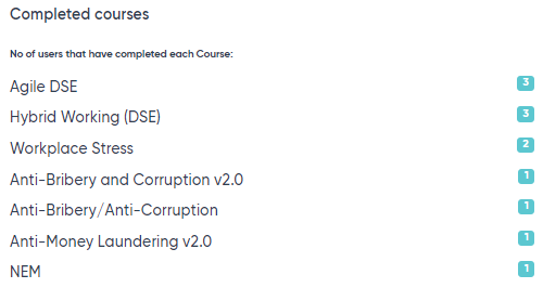 Management Dashboard – WorkRite